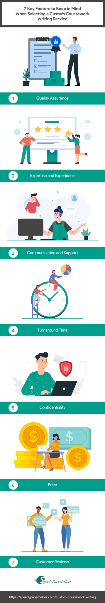 7 Key Factors to Keep in Mind When Selecting a Custom Coursework ...