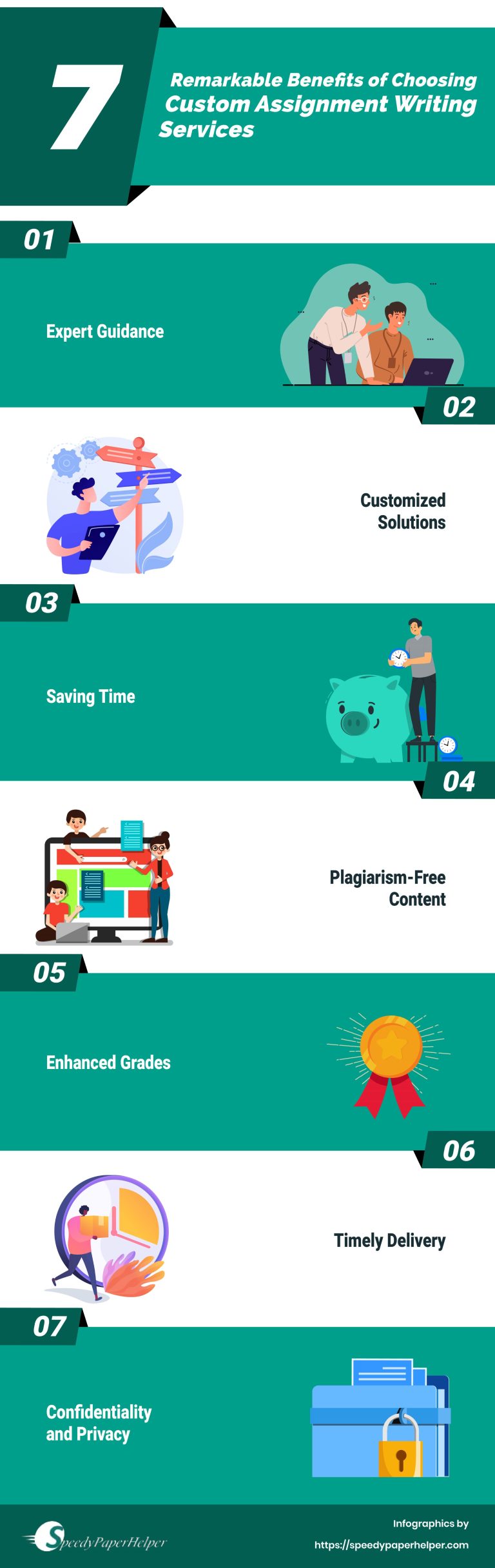 7 Remarkable Benefits of Choosing Custom Assignment Writing Services ...