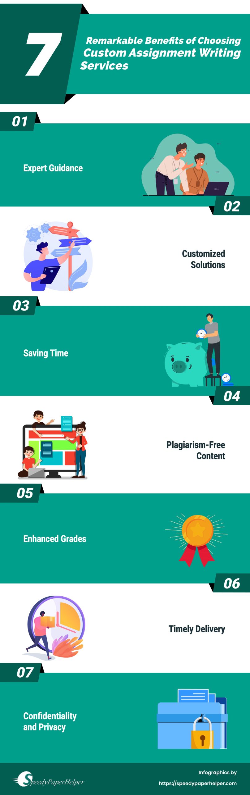 7 Remarkable Benefits of Choosing Custom Assignment Writing Services ...