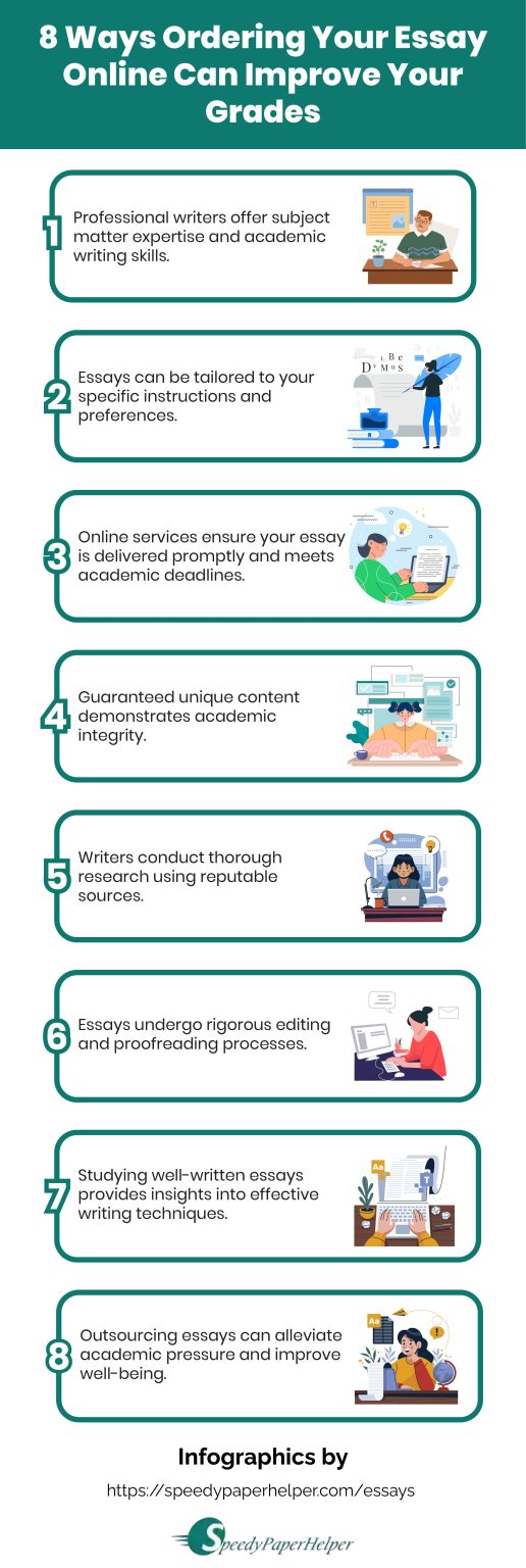 8 Ways Ordering Your Essay Online Can Improve Your Grades [Infographic ...