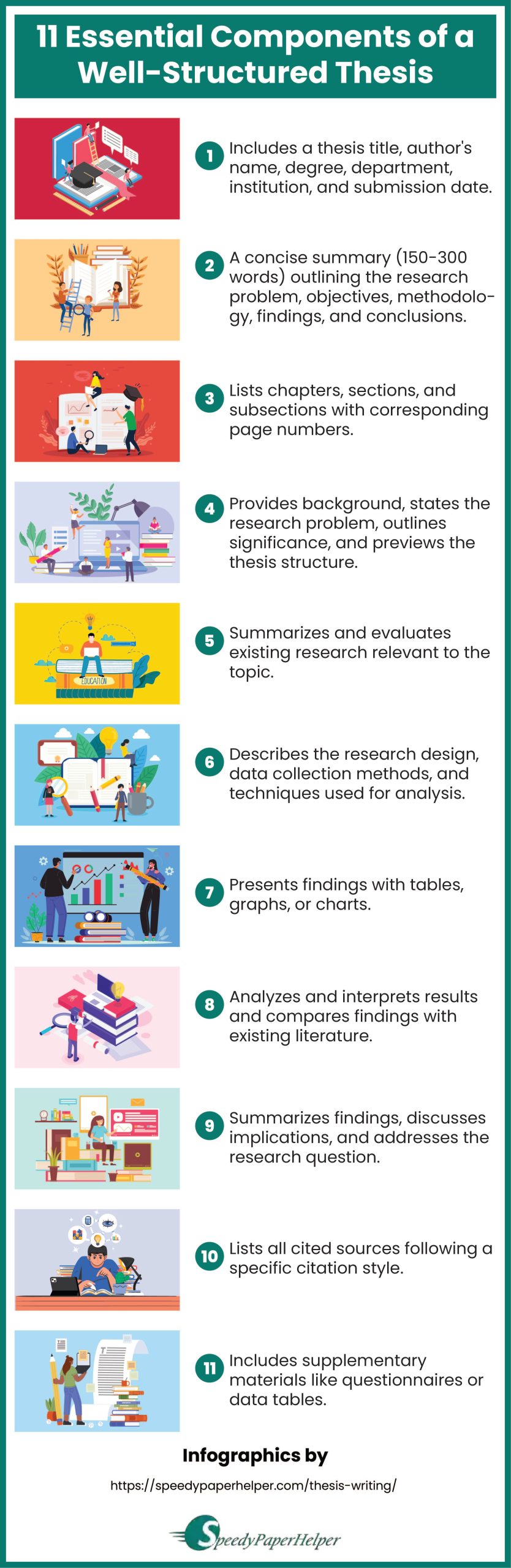 11 Essential Components of a Well-Structured Thesis [Infographic ...